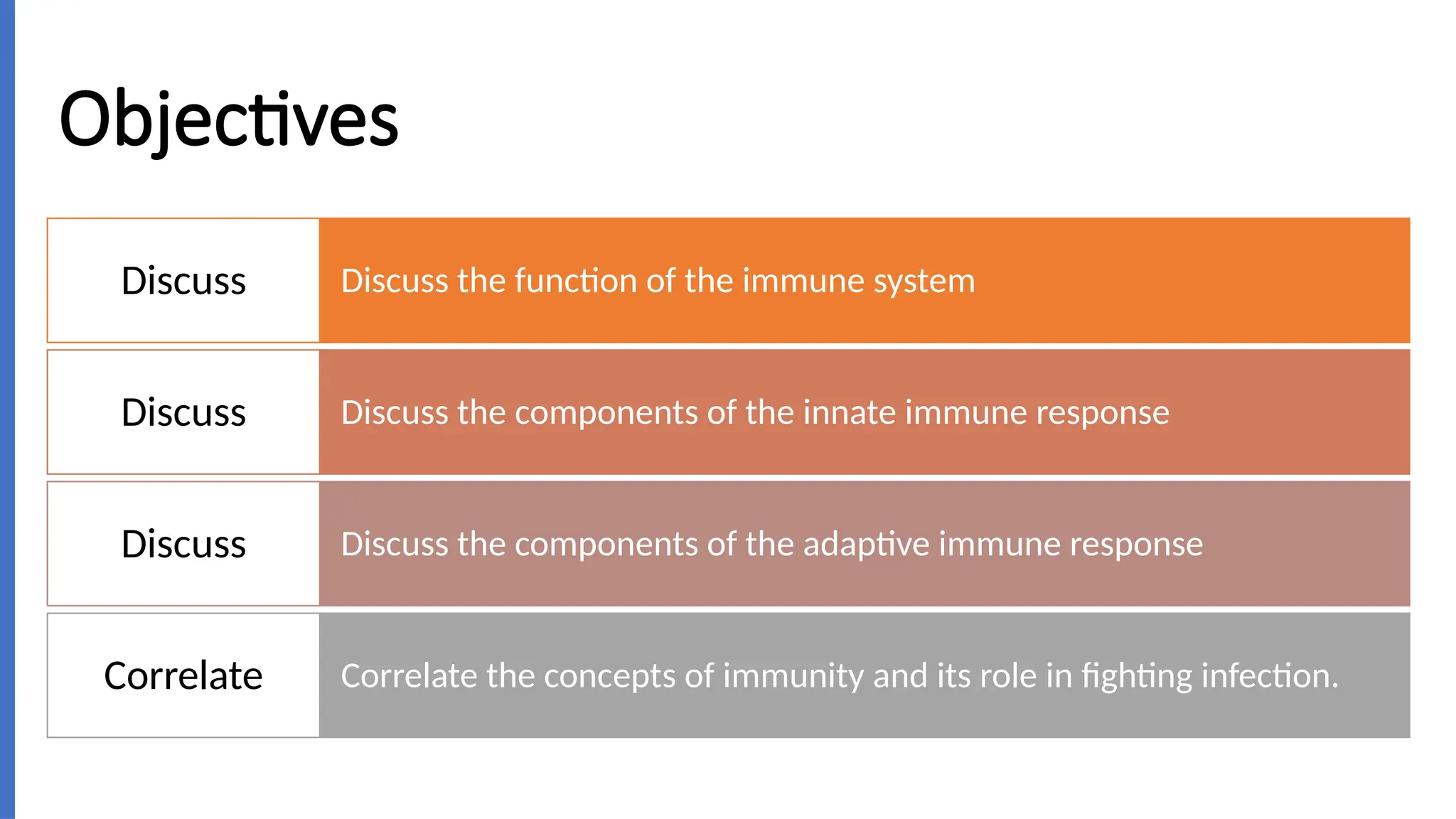 The Immune System – Anatomy and Physiology BCCM dentistry.pptx
