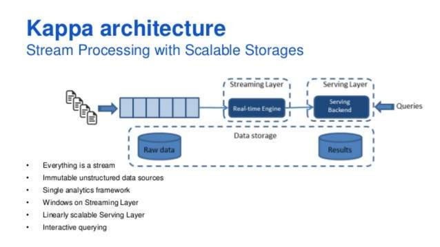 The immutable database datomic | PPT