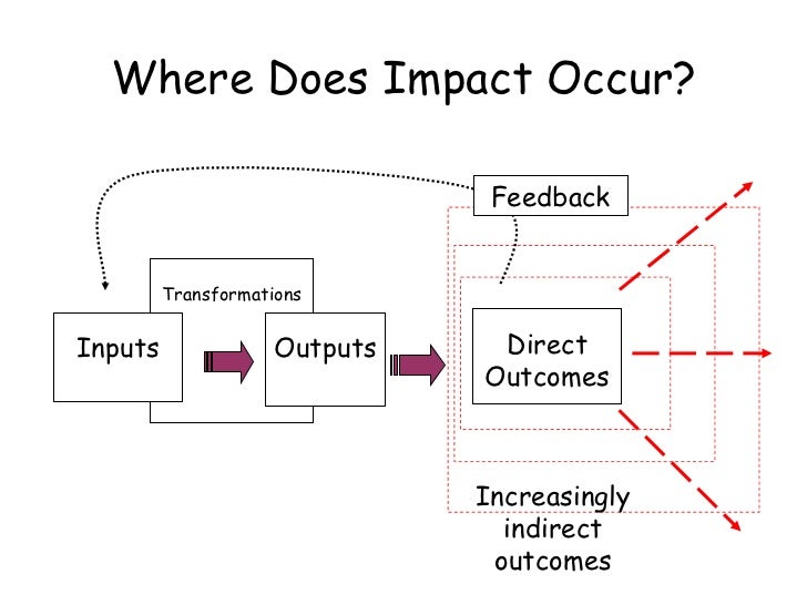 The Impact Model