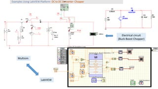 The Impact of Applying LabVIEW Simulation Platform in Teaching Power ...
