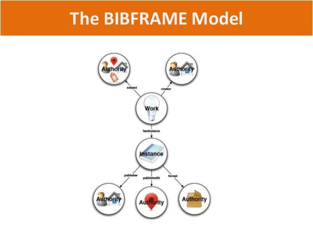 The Impact of Bibframe