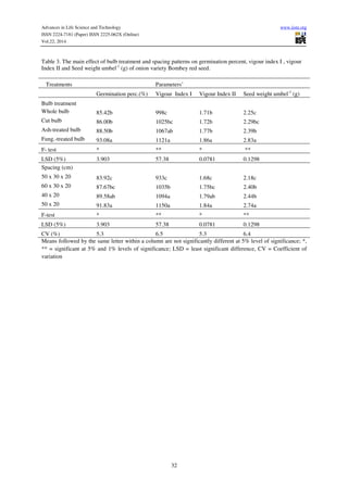 The impact of bulb treatment and spacing patterns on onion (allium | PDF