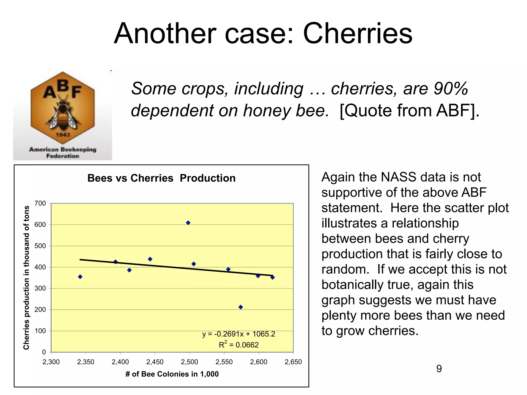 The impact of change in bee population on crop production | KEY