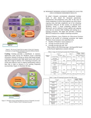 The impact of cloud computing and web2.0 on e learning ecosystem | PDF