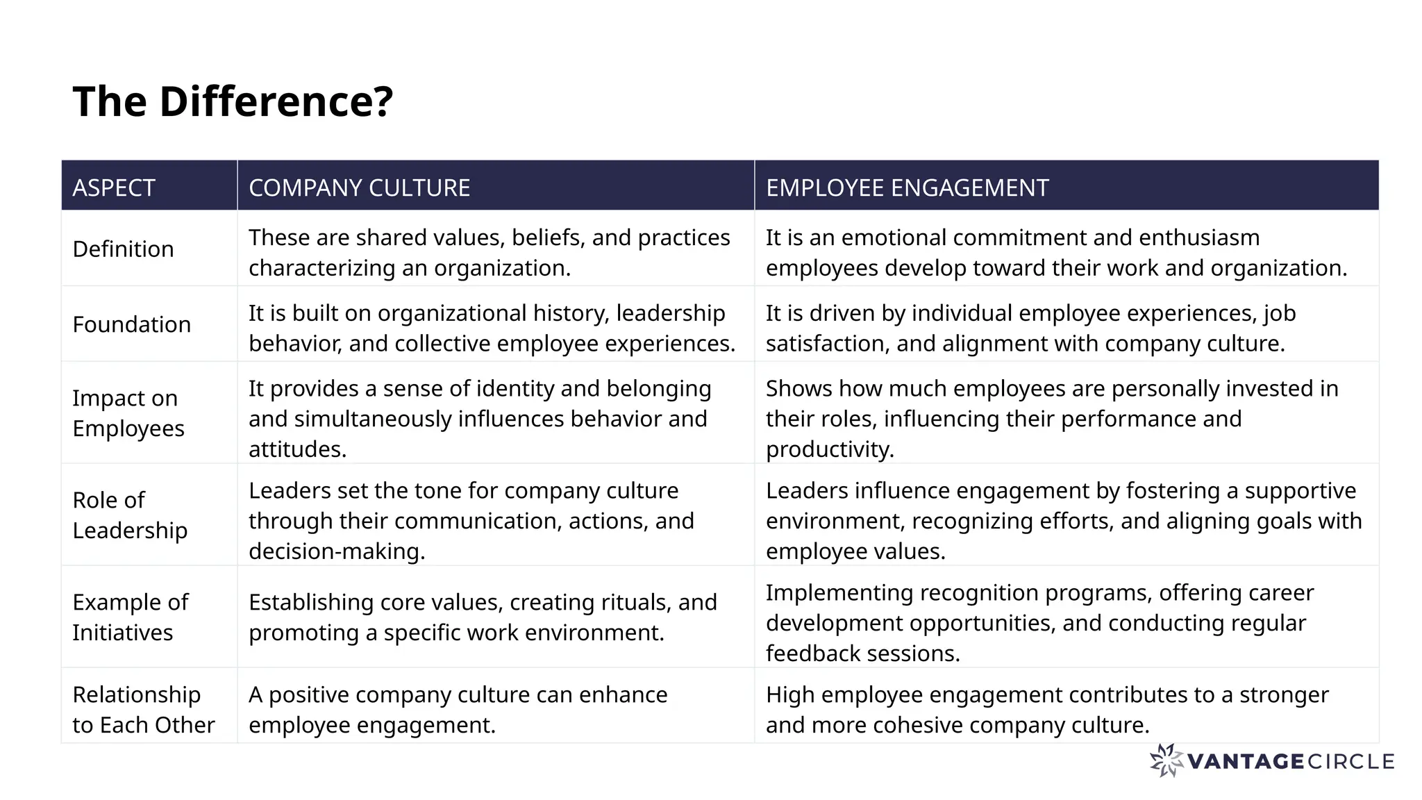 The Impact of Company Culture on Employee Engagement.pptx