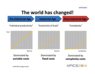 The Impact of Complexity Costs on Operations Planning | PDF | Business ...