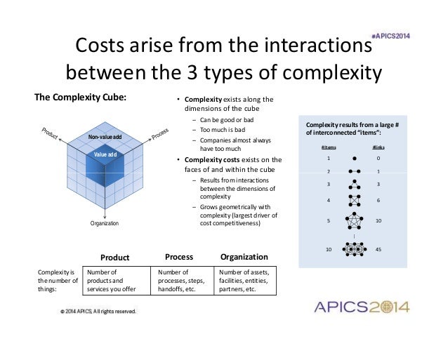 The Impact of Complexity Costs on Operations Planning