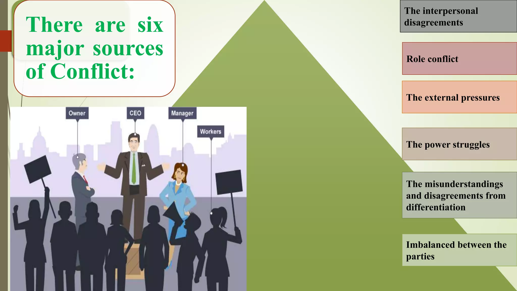 The impact of conflict management on the organizational performance a ...