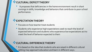 ELECTIVE 1 (The impact of culture in schools) | PPTX