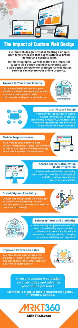 The Impact of Custom Web Design.pdf