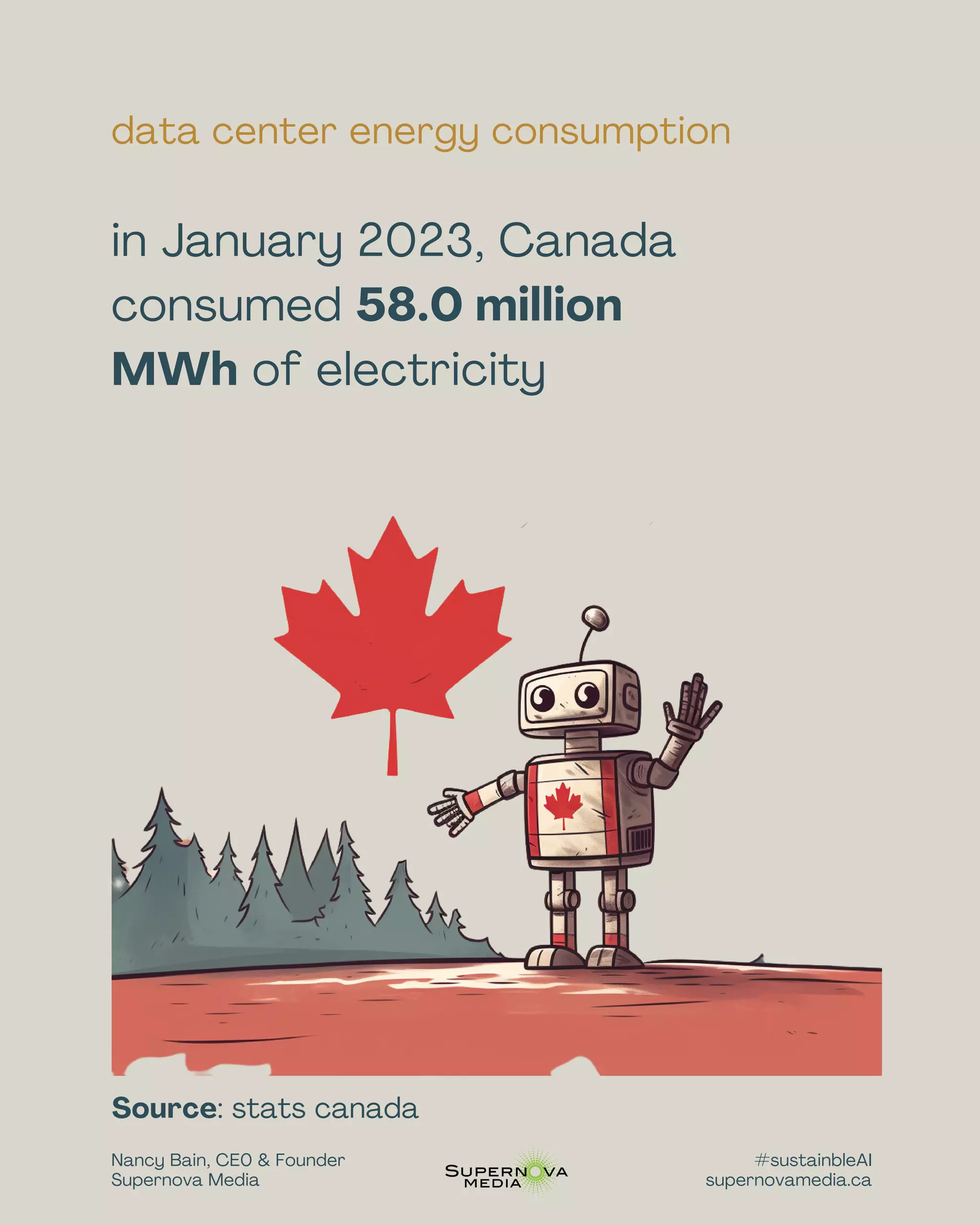 The Impact Of Data Center Energy Consumtion | PDF