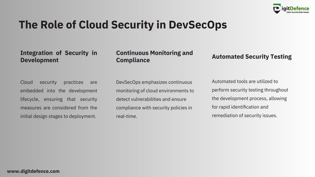 The Impact of DevSecOps on Cloud Security.pdf