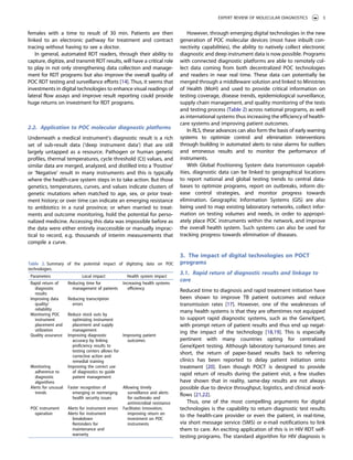 The impact of digital technologies on point of care diagnostics in ...