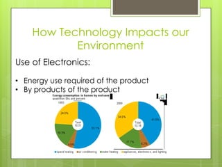 The impact of electronics on the environment Quinton Kenney | PPTX