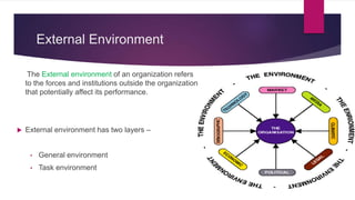 The impact of environment on organisational structure | PPTX