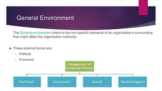The impact of environment on organisational structure | PPTX