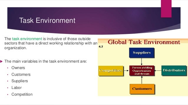 The impact of environment on organisational structure