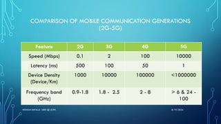 The impact of Evolution of Mobile communication on Digital ...