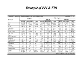 The Impact Of FPI On Stock Returns | PPT | Free Download