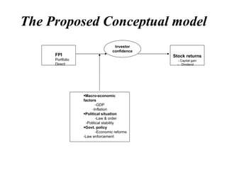 The Impact Of FPI On Stock Returns | PPT