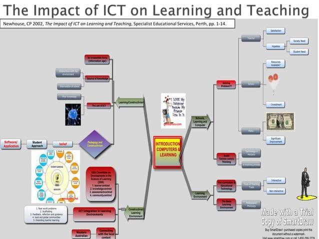 The impact of ICT on Learning and Teaching | PPT