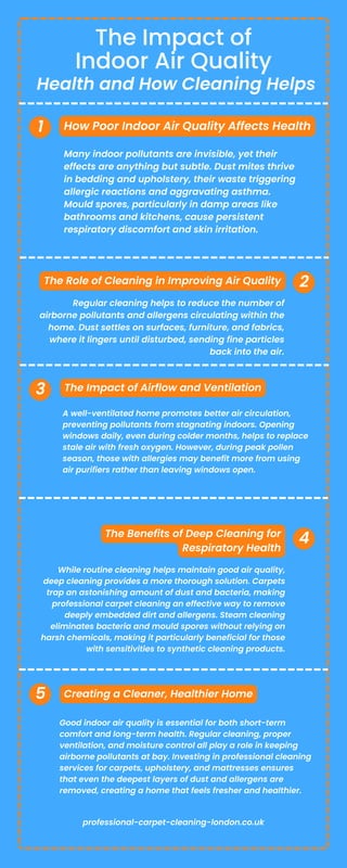 The Impact of Indoor Air Quality on Health and How Cleaning Helps | PDF