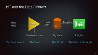The Impact of IoT on Cloud Computing, Big Data & Analytics | PPT