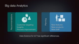 The Impact of IoT on Cloud Computing, Big Data & Analytics | PPT