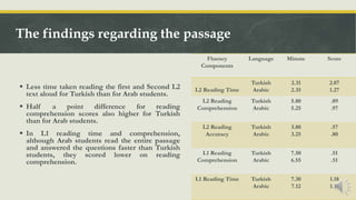 The impact of l1 reading directionality mode on l2 reading fluency ...
