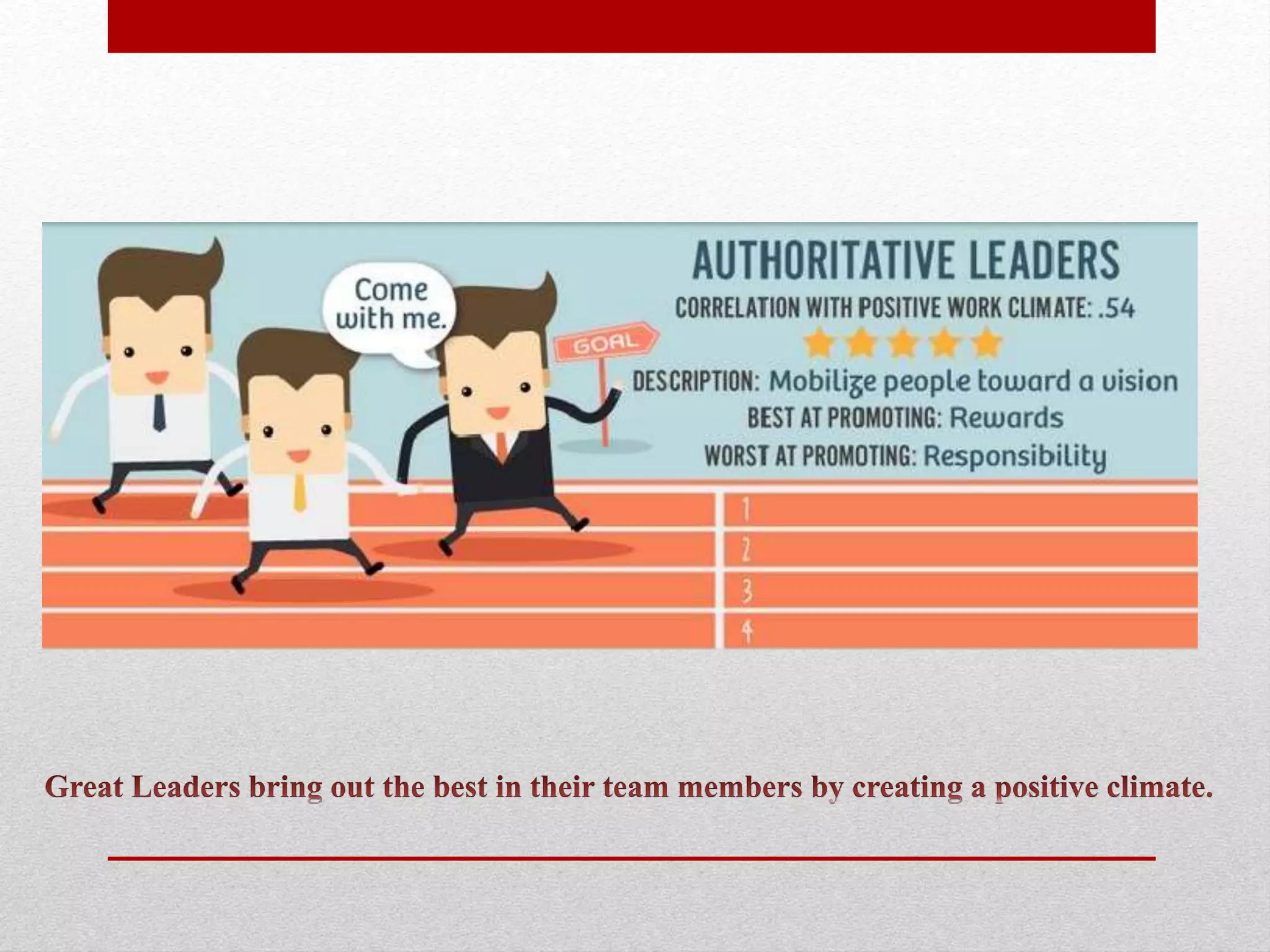 The impact of leadership styles on employee motivation and performance ...
