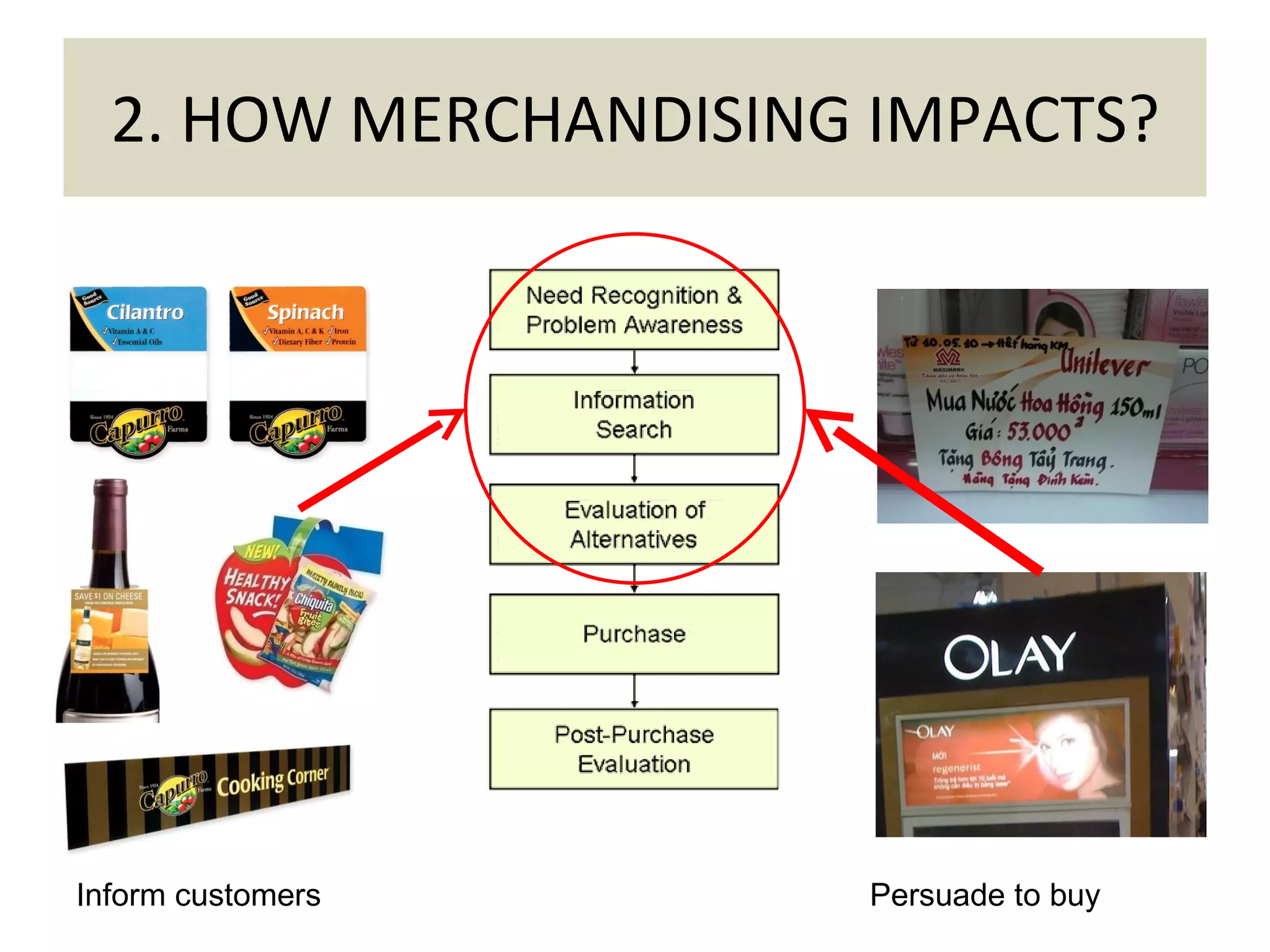 The impact of merchandising in increasing volume do nguyen | PPT