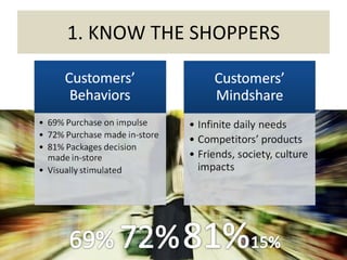 The impact of merchandising in increasing volume do nguyen | PPT