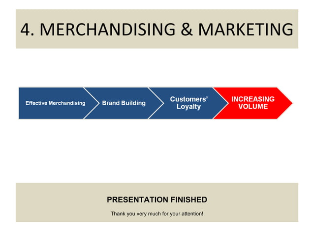 The impact of merchandising in increasing volume do nguyen | PPT