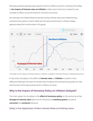 The Impact of Monetary Policy on Inflation [Contractionary and ...