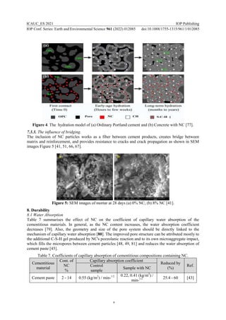 The Impact of Nano Clay on Normal and High-Performance Concrete ...