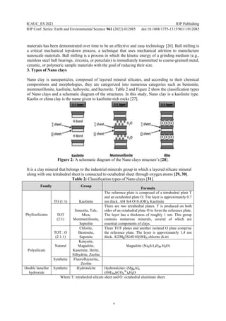 The Impact of Nano Clay on Normal and High-Performance Concrete ...