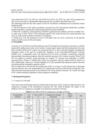 The Impact of Nano Clay on Normal and High-Performance Concrete ...