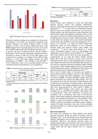 The impact of physical activity on academic performance among medical ...
