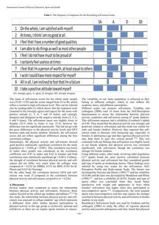 The impact of physical activity participation on the self esteem of the ...