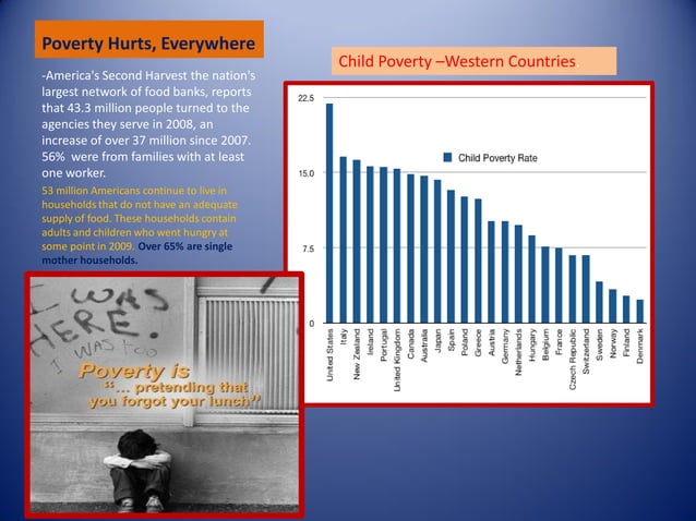Impact of Poverty on the Environment | PDF