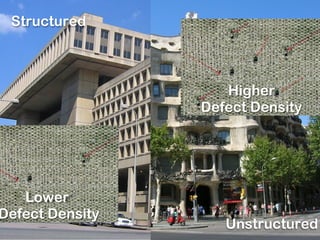 The impact of process maturity on defect density | PPT