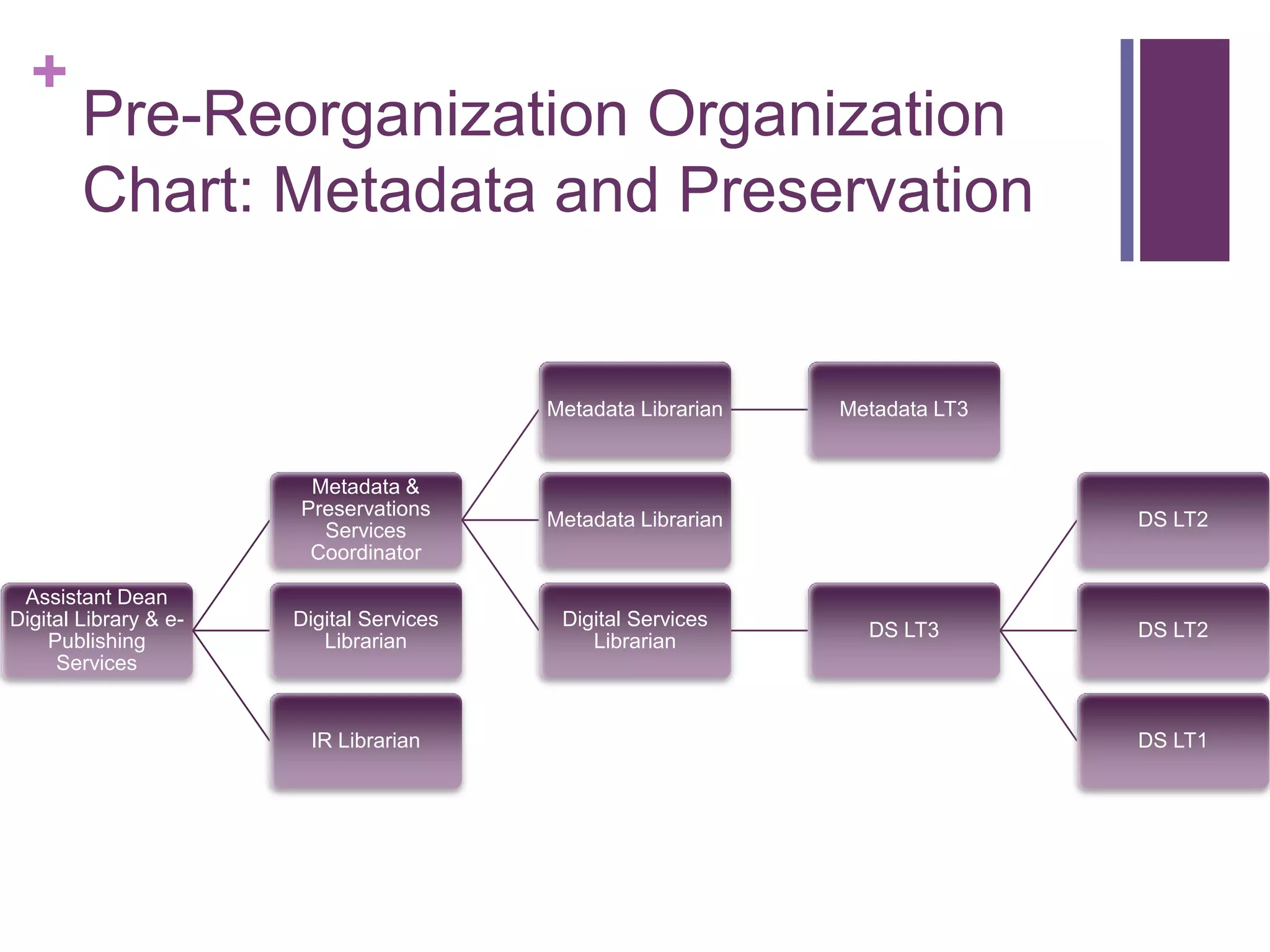 The impact of reorganization on staff: using the core competencies as a ...