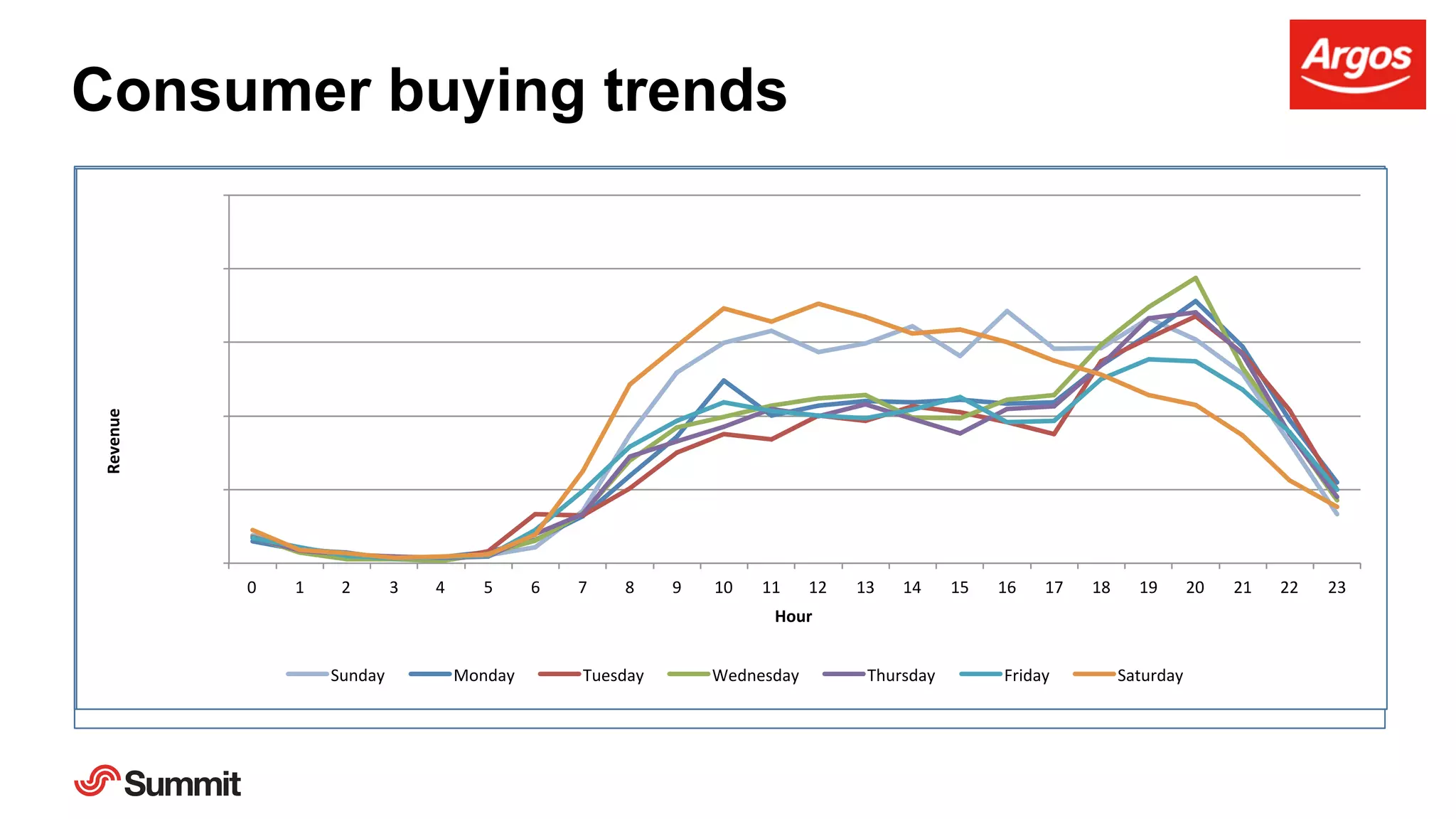 The impact of seasonality on consumer behaviour | PDF