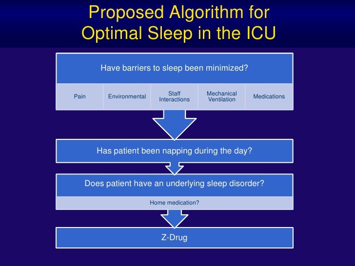 The Impact Of Sedatives On Sleep In The Icu