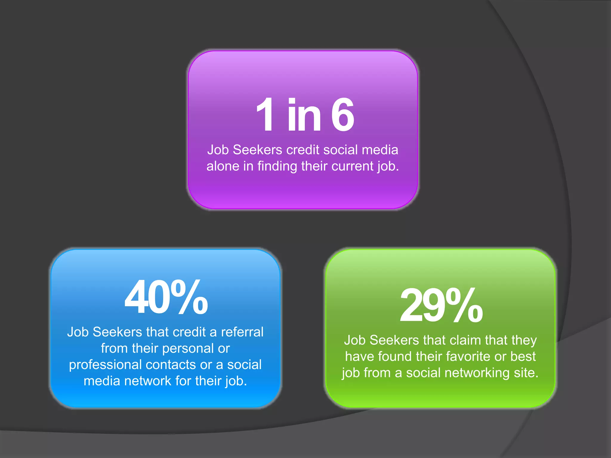 The impact of social media on recruiting | PPTX