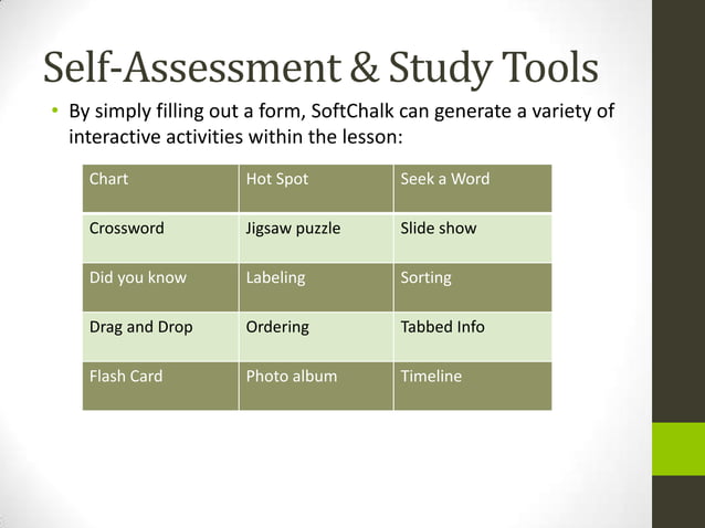 The Impact of SoftChalk | PPTX | Web Development | Internet