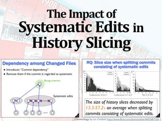 The Impact of Systematic Edits in History Slicing | PDF