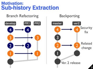 The Impact of Systematic Edits in History Slicing | PDF