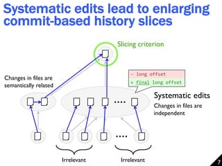 The Impact of Systematic Edits in History Slicing | PDF