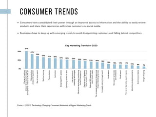 The impact of technology on consumer behaviour | PDF